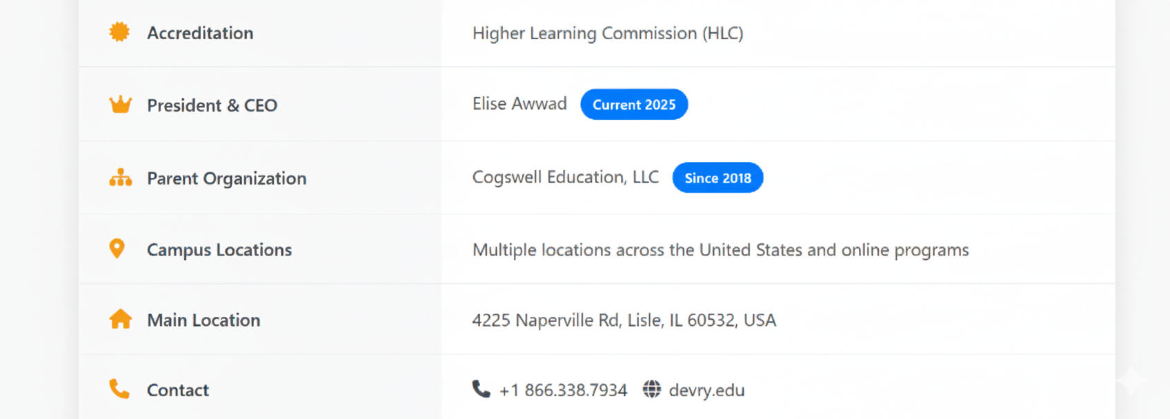 DeVry Student Portal Login