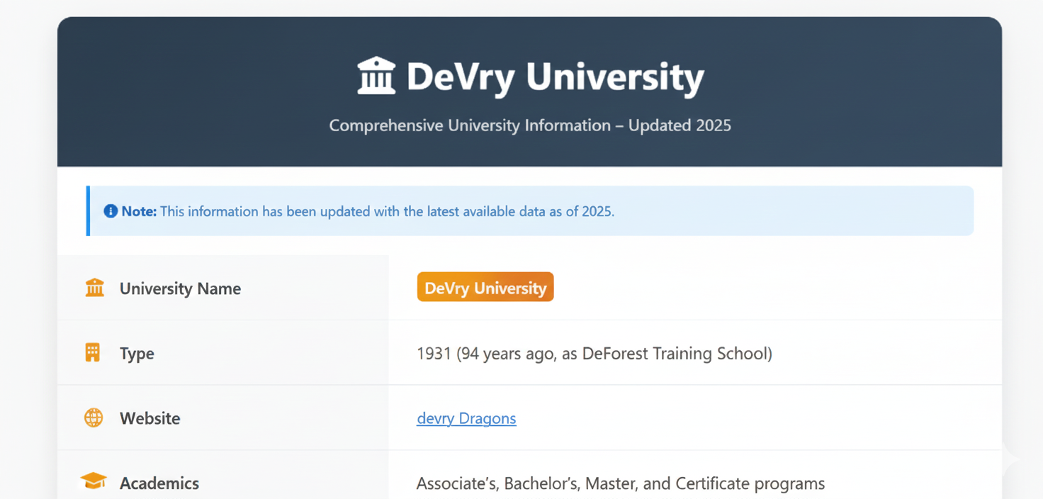 DeVry Student Portal Login